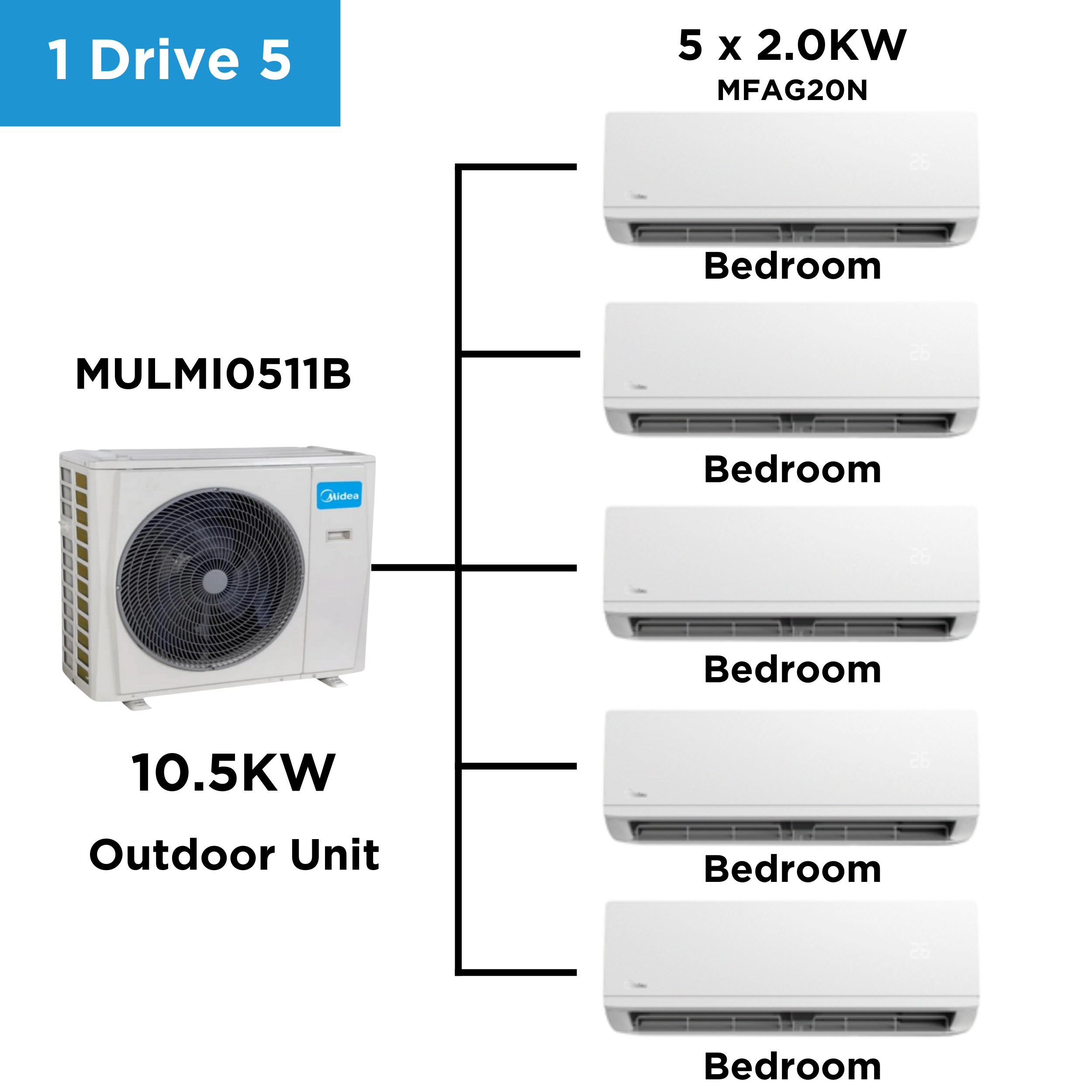 Midea Multi Split Heat Pumps Combo - 10.5 kW Outdoor Unit MULMI0511B ...