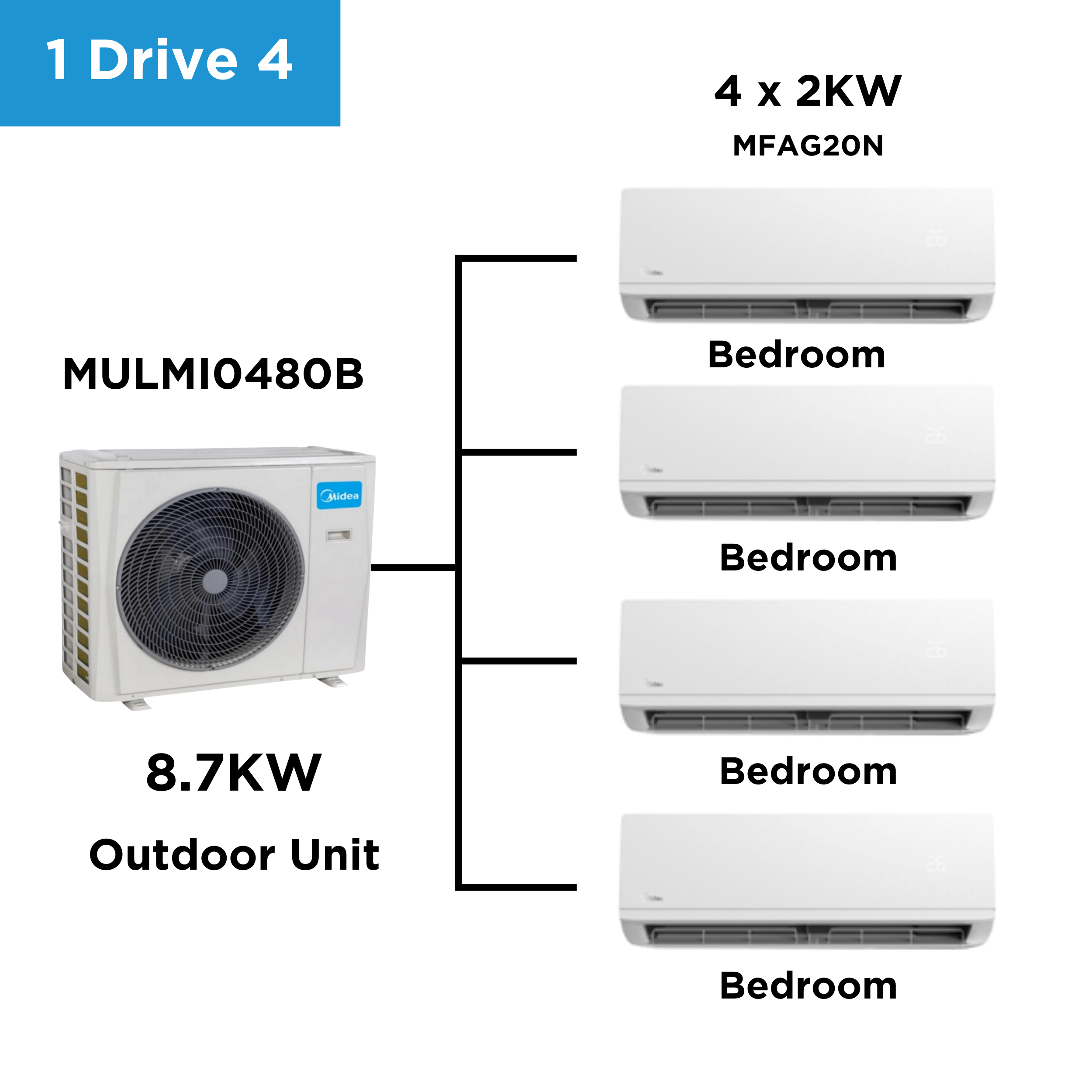 Midea Multi Split Heat Pumps Combo - 8.7 kW Outdoor Unit MULMI0480B ...
