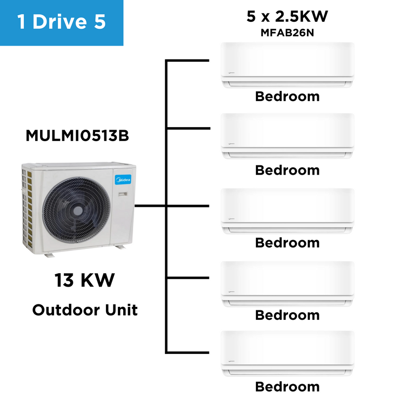 Midea Multi Split Heat Pumps Package - 13.5 kW Outdoor Unit MULMI0513B ...