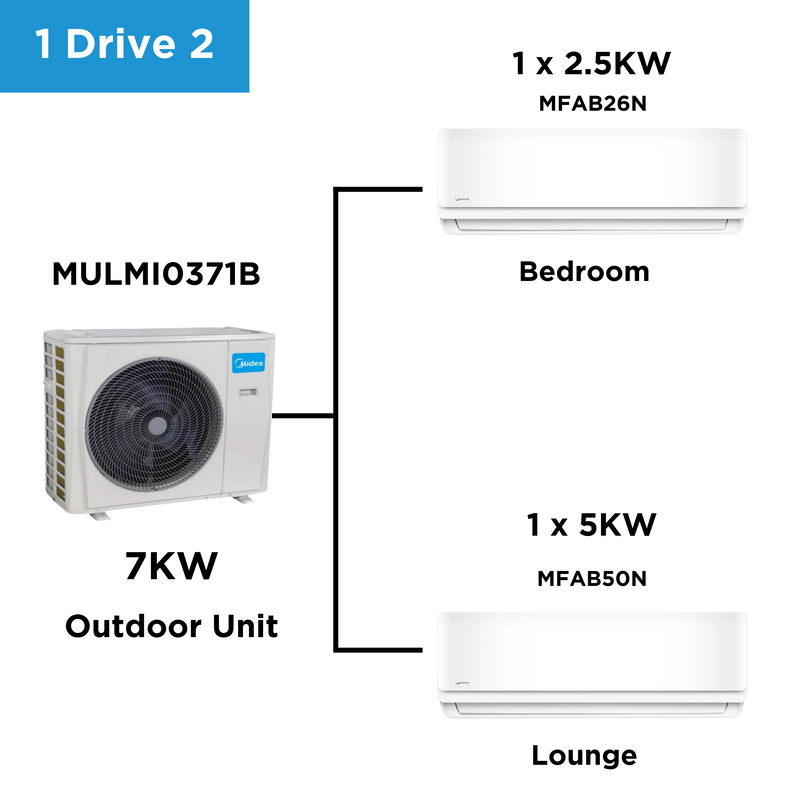 Midea Multi Split Heat Pumps Package - 7 kW Outdoor Unit MULMI0371B ...