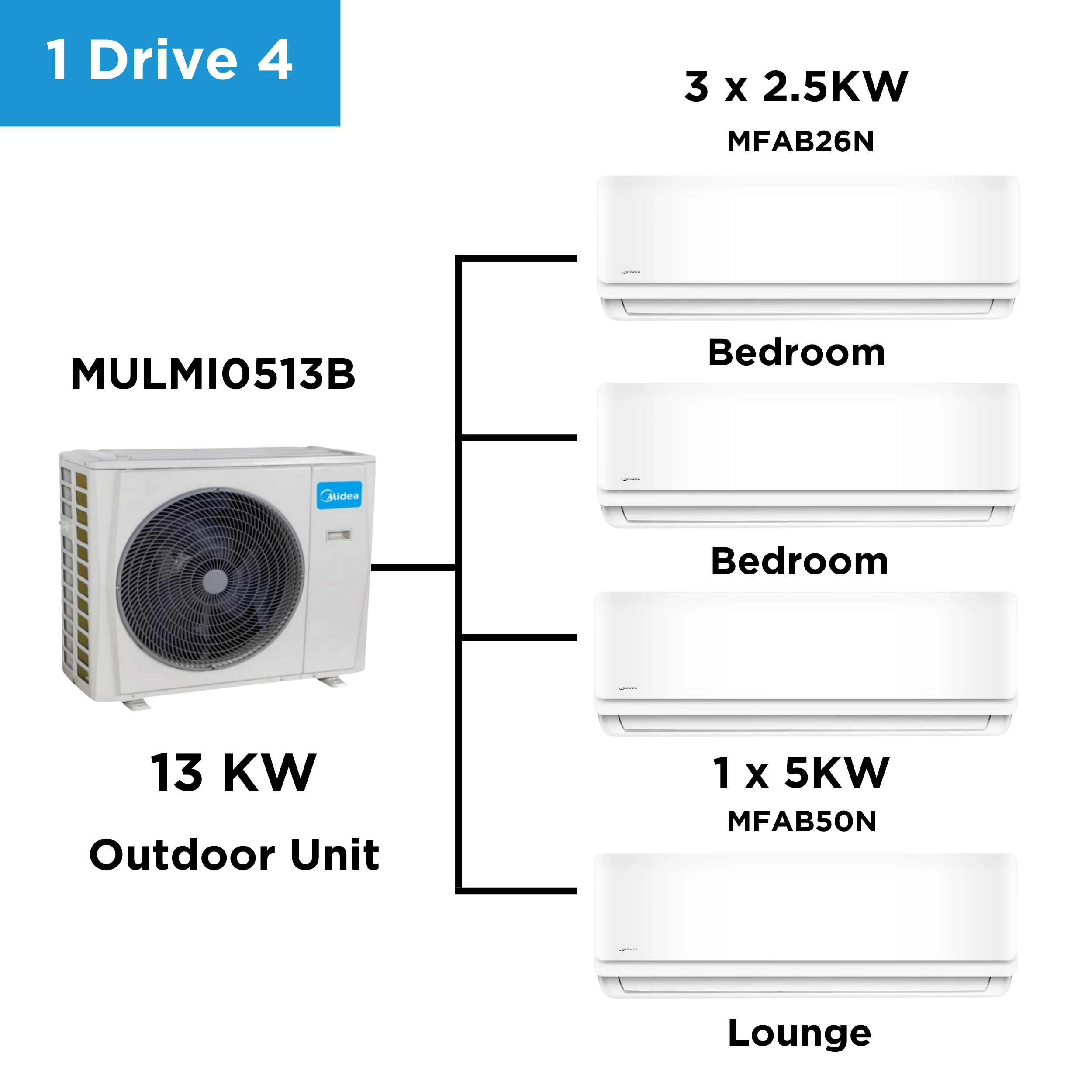 Midea Multi Split Heat Pumps Package - 13.5 kW Outdoor Unit MULMI0513B ...