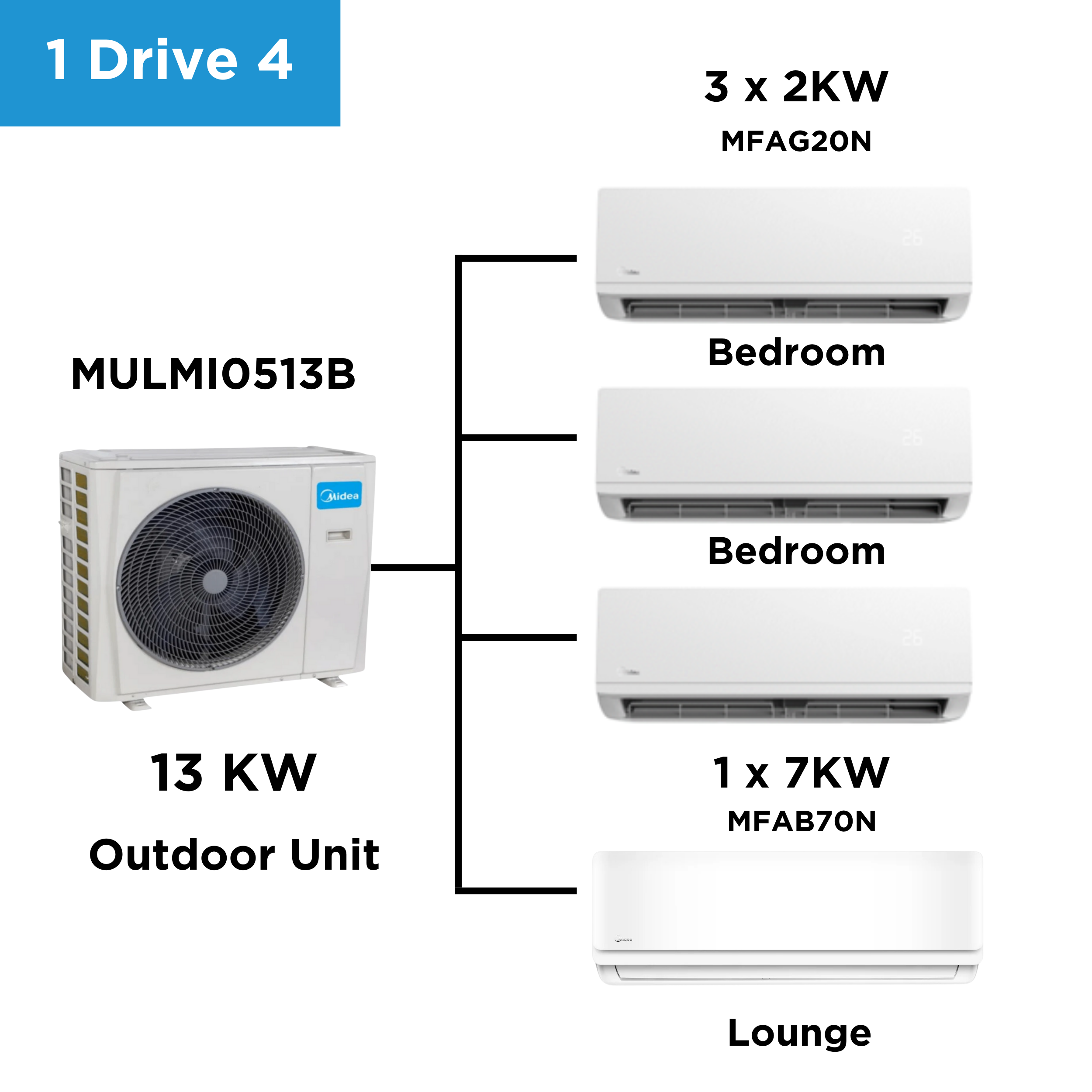 Midea Multi Split Heat Pumps Package - 13.5 kW Outdoor Unit MULMI0513B ...