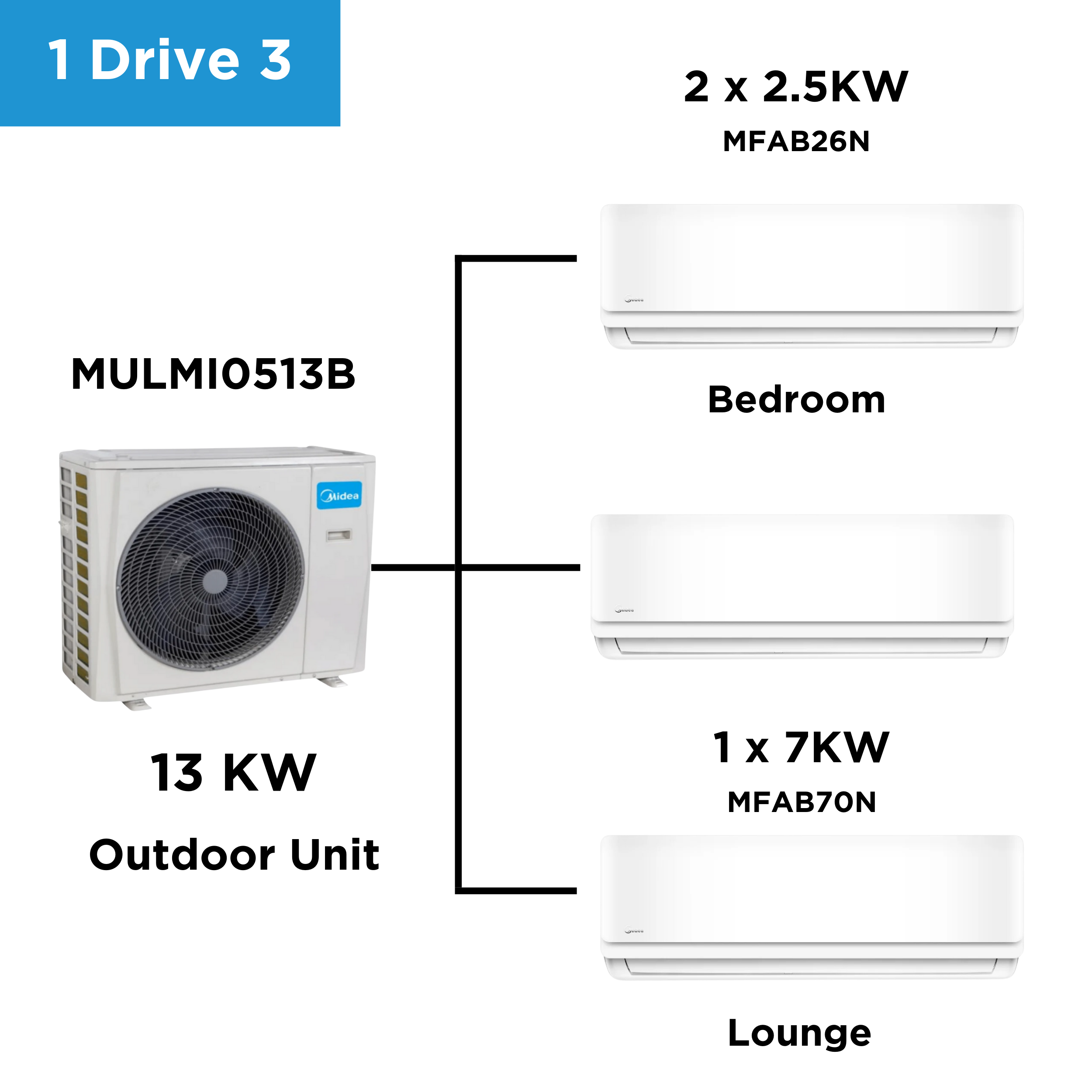 Midea Multi Split Heat Pumps Package - 13.5 kW Outdoor Unit MULMI0513B ...