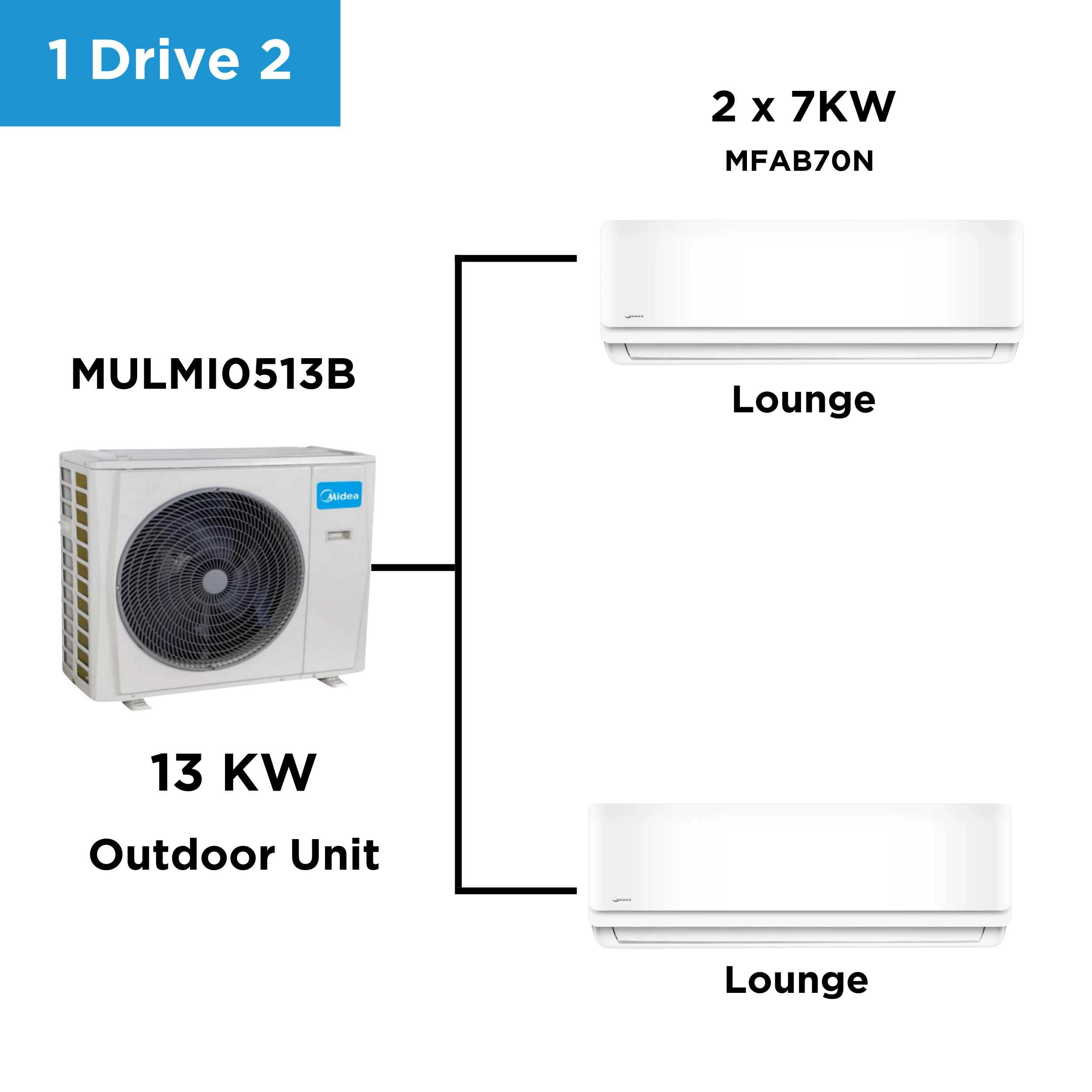 Midea Multi Split Heat Pumps Package - 13.5 kW Outdoor Unit MULMI0513B ...